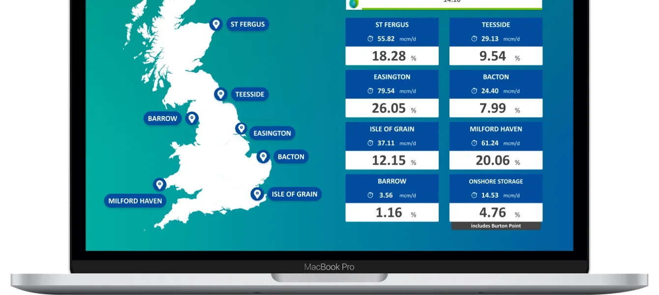National Gas Transmission Data Portal